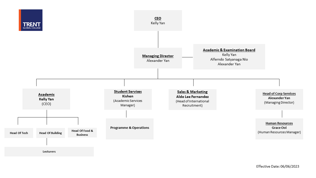 About – Trent Global